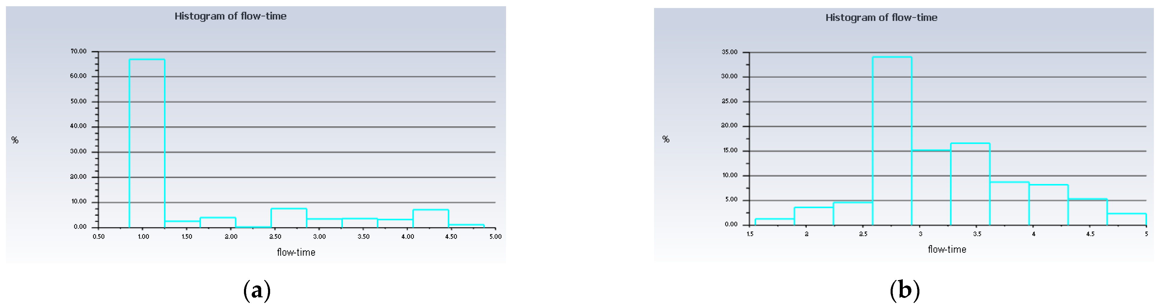 Optimisation on the Performance of Bubble-Bursting Atomisation for Minimum Quantity Lubrication ...