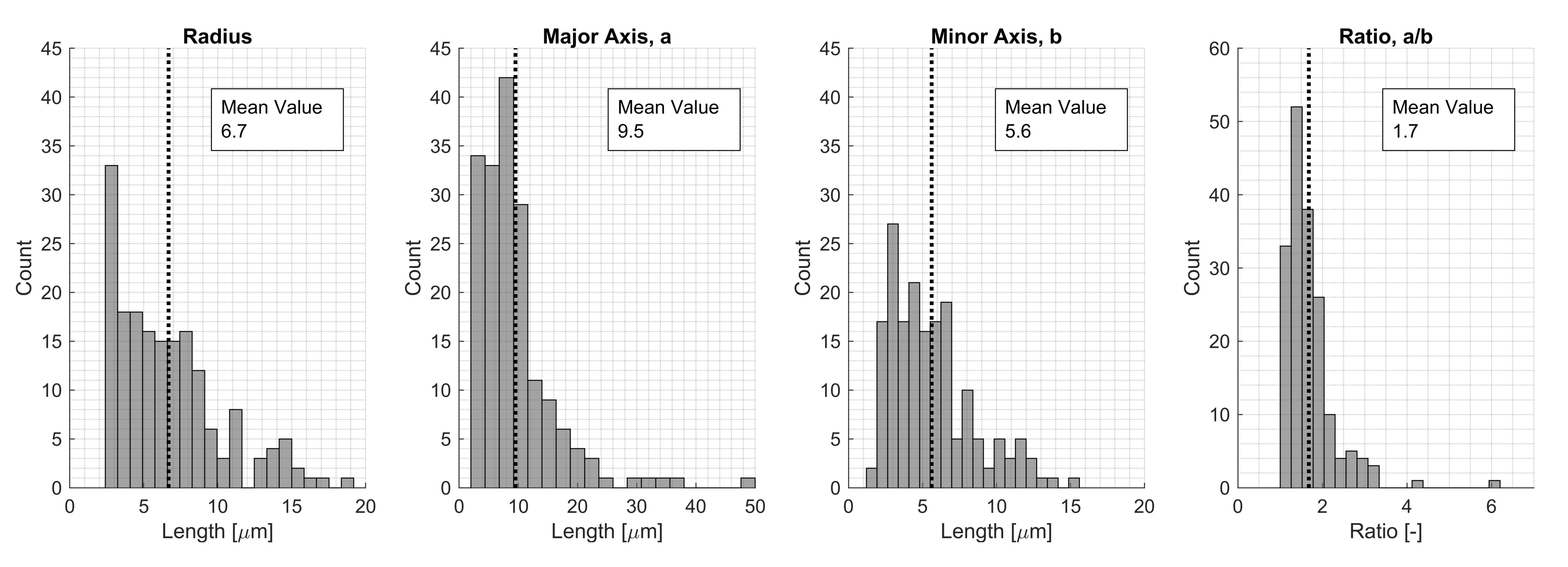 An Experimentally Based Micromechanical Framework Exploring Effects of ...