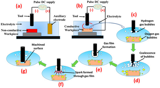 Materials | Free Full-Text | Comparison of Maraging Steel Surface ...