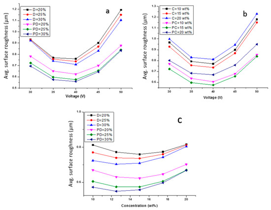 Materials | Free Full-Text | Comparison of Maraging Steel Surface ...