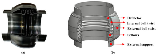 Correction Method for the Bending Characteristics of Aero Ball Joints ...