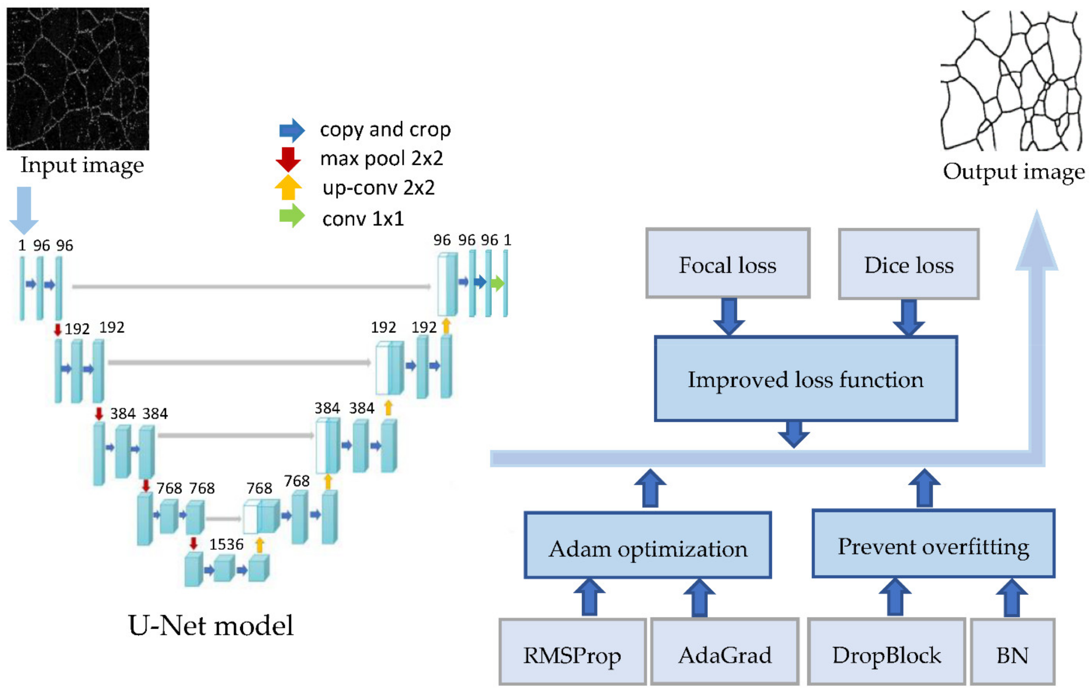 An Improved U-Net Image Segmentation Method and Its Application for ...