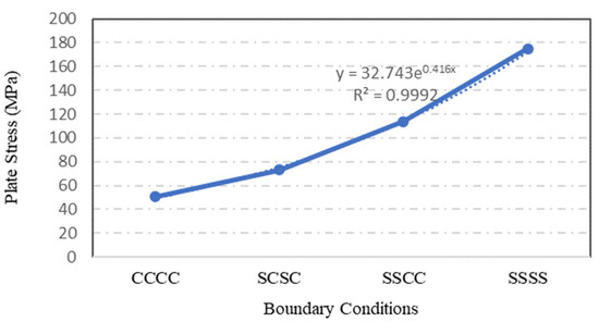 Finite Element Analysis of Steel Plates with Rectangular Openings ...