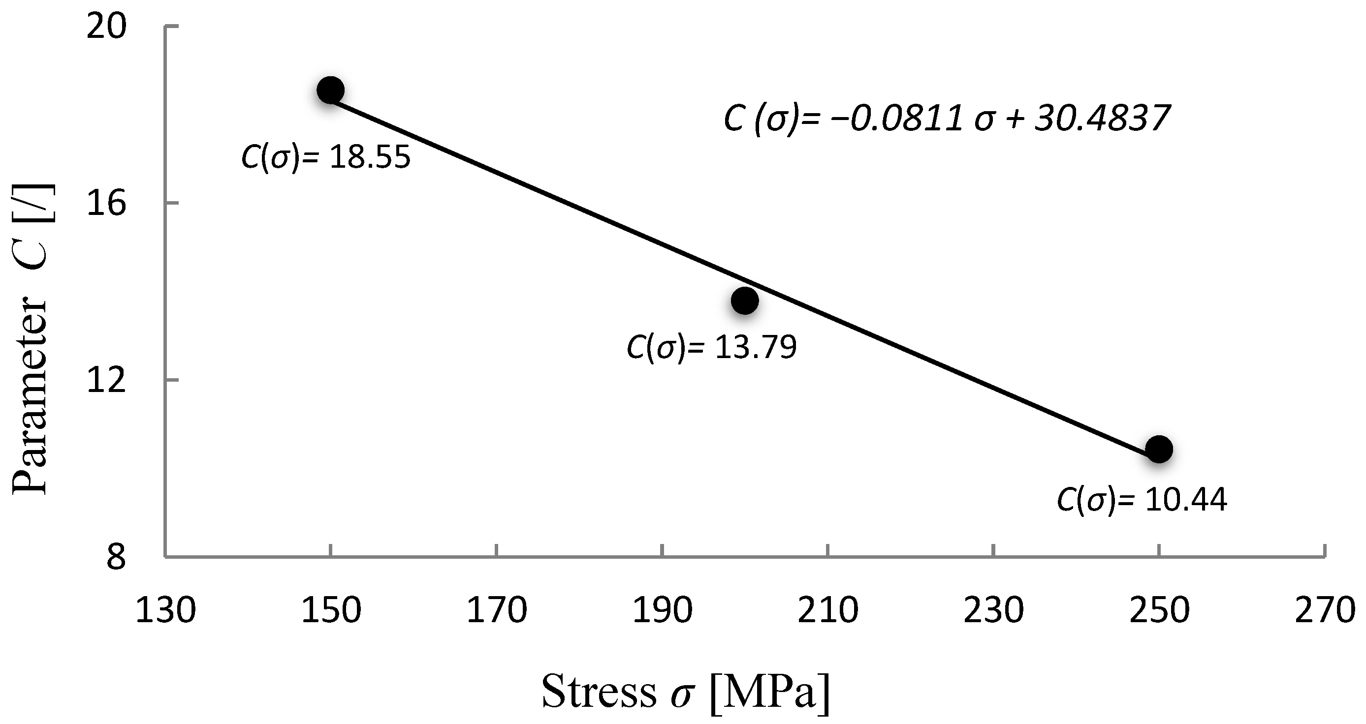Creep Life Prediction of 10CrMo9–10 Steel by Larson–Miller Model