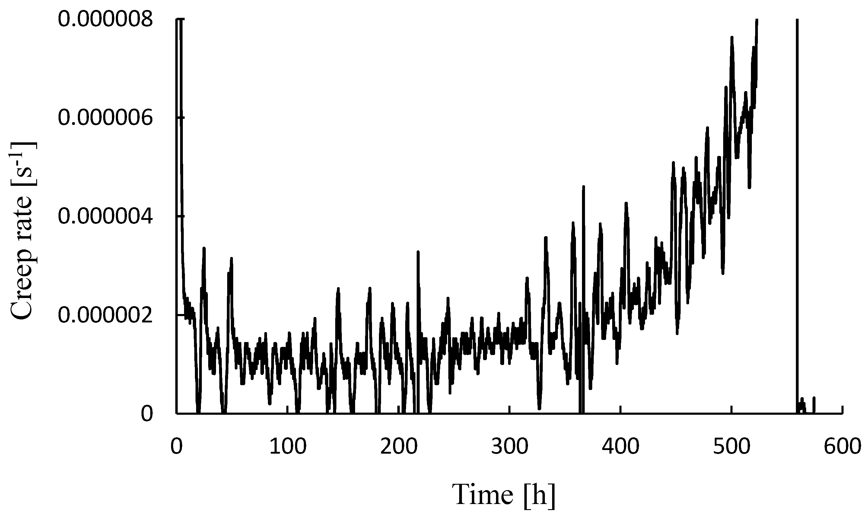 Creep Life Prediction of 10CrMo9–10 Steel by Larson–Miller Model