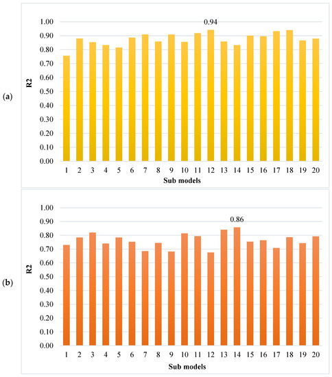 Using Machine Learning Algorithms to Estimate the Compressive Property of High Strength Fiber ...