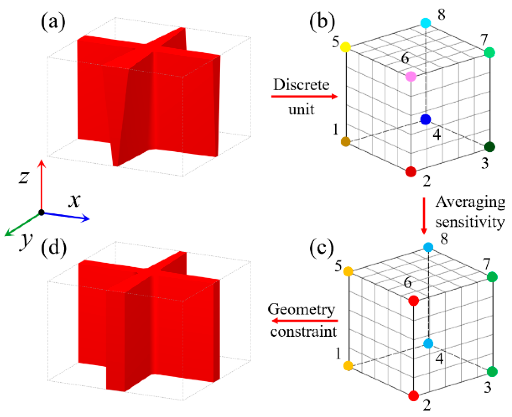 A Hybrid Level Set Method for the Topology Optimization of Functionally Graded Structures