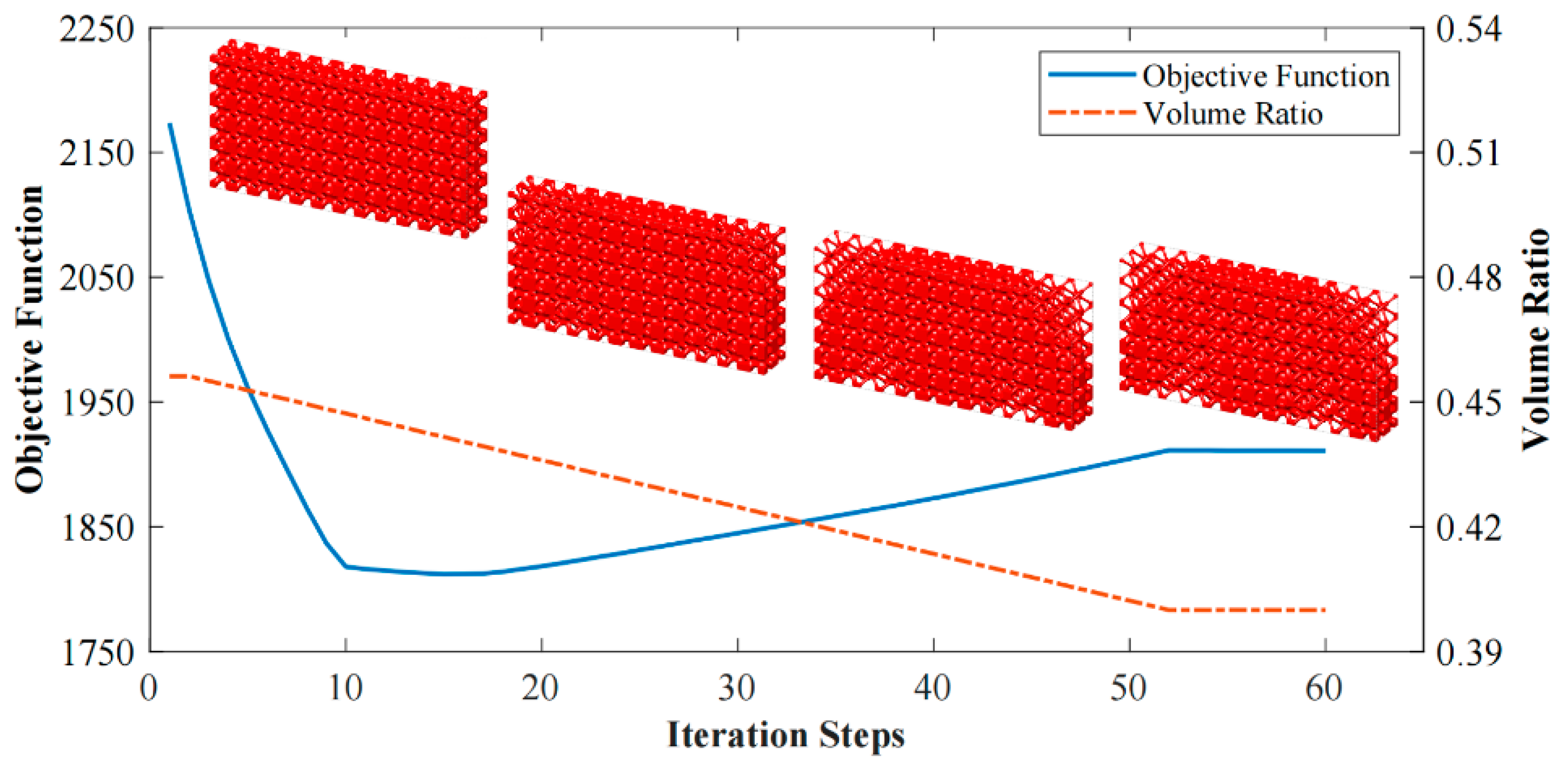 A Hybrid Level Set Method for the Topology Optimization of Functionally Graded Structures