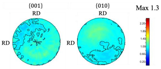 Deformation Texture of Bulk Cementite Investigated by Neutron Diffraction