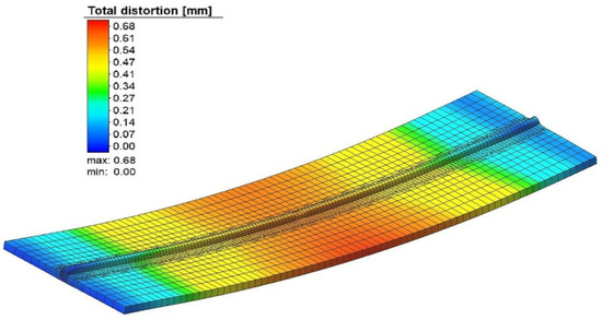 Materials Free Full Text Multi Objective Welding Parameter Optimization Using Overlaid