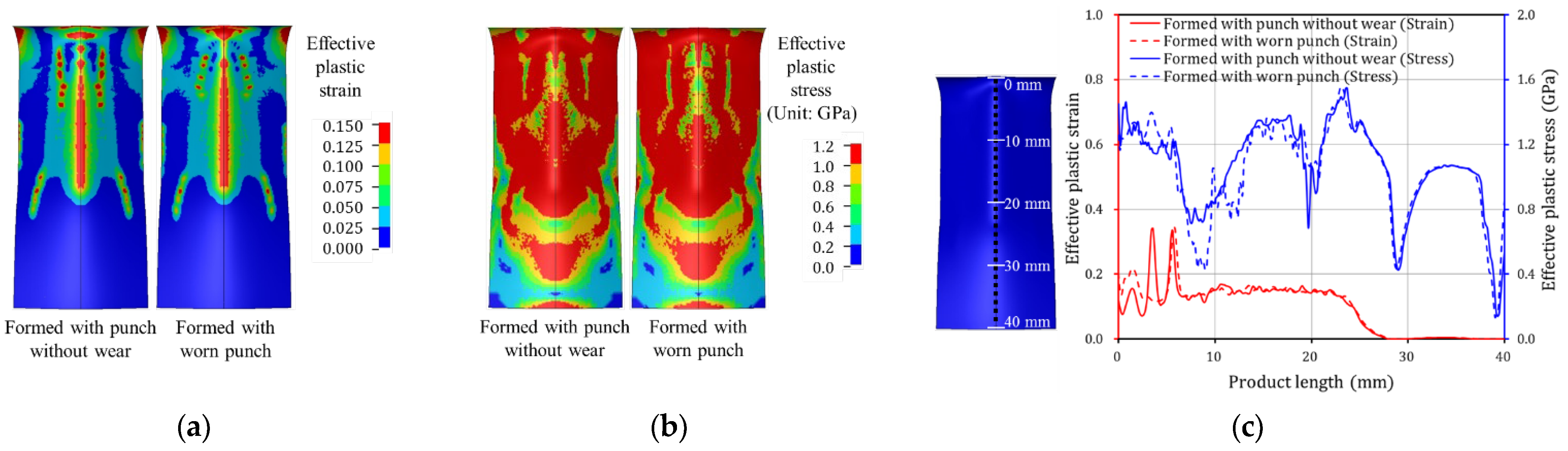 Efficient Wear Simulation Methodology for Predicting Nonlinear Wear ...