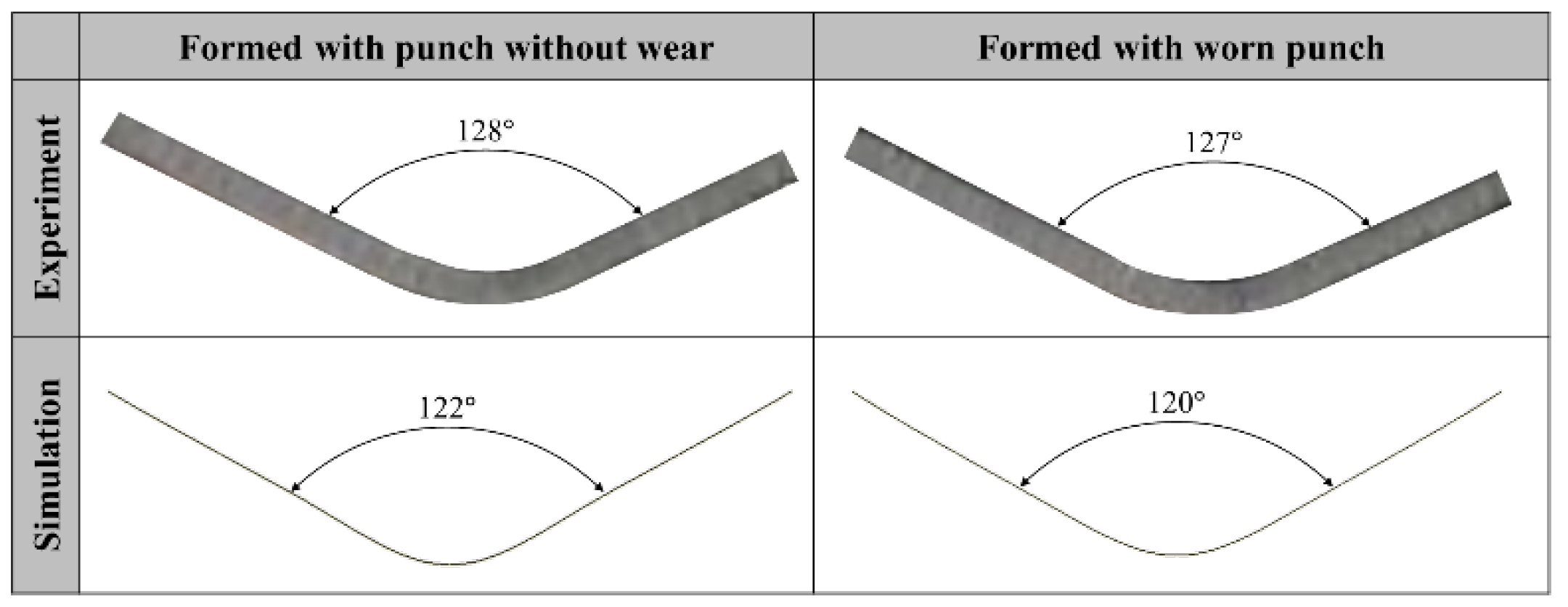 Efficient Wear Simulation Methodology for Predicting Nonlinear Wear ...