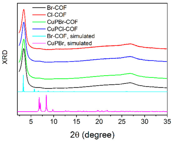 Eye-Visible Oxygen Sensing via In-Situ Synthesizing Blue-Emitting Cu(I ...