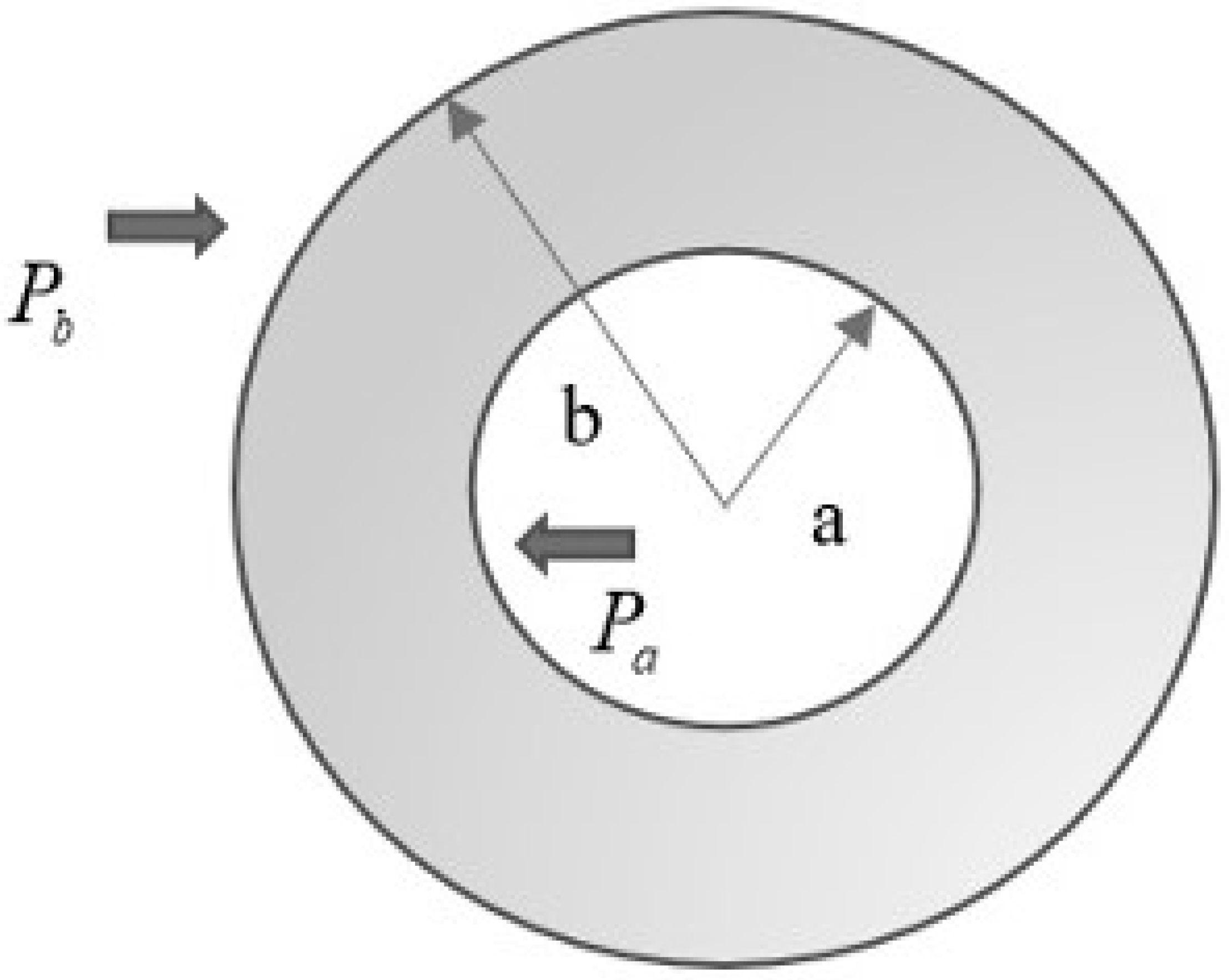 Numerical Simulation of Stresses in Functionally Graded HCS-MgO Cylinder Using Iterative ...