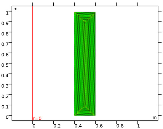 Numerical Simulation of Stresses in Functionally Graded HCS-MgO Cylinder Using Iterative ...