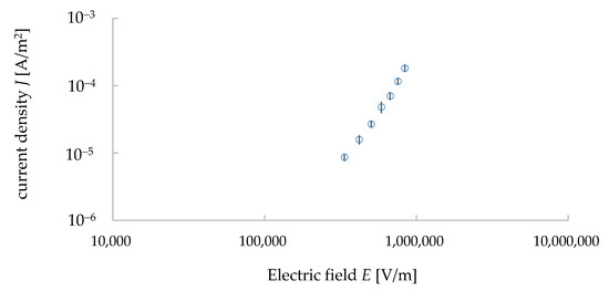 Equivalent Circuit Models: An Effective Tool to Simulate Electric ...
