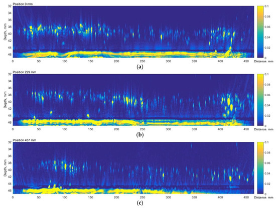 Materials | Free Full-Text | Comparative Analysis of Ultrasonic NDT ...