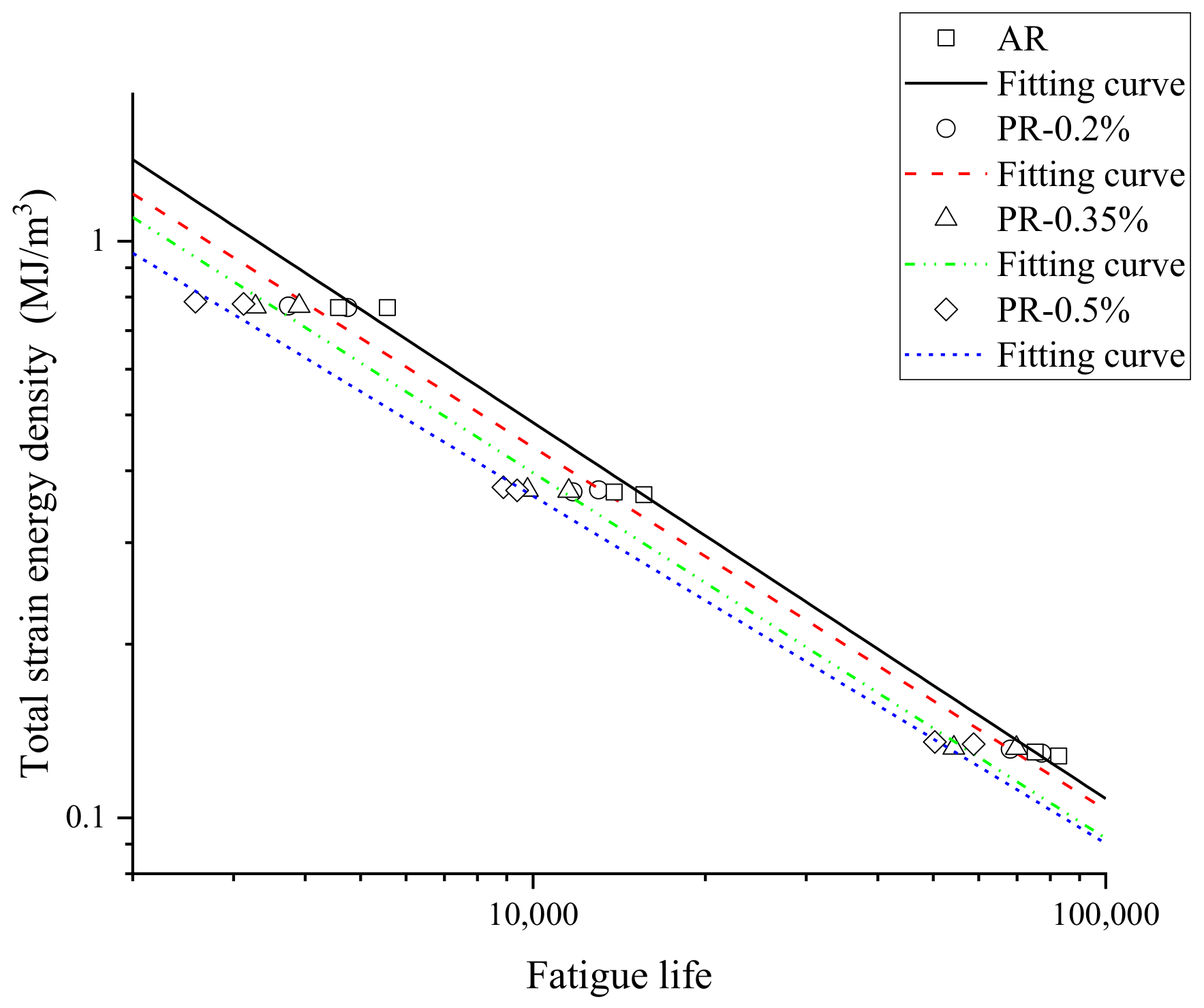 An Energy-Based Method for Lifetime Assessment on High-Strength-Steel ...