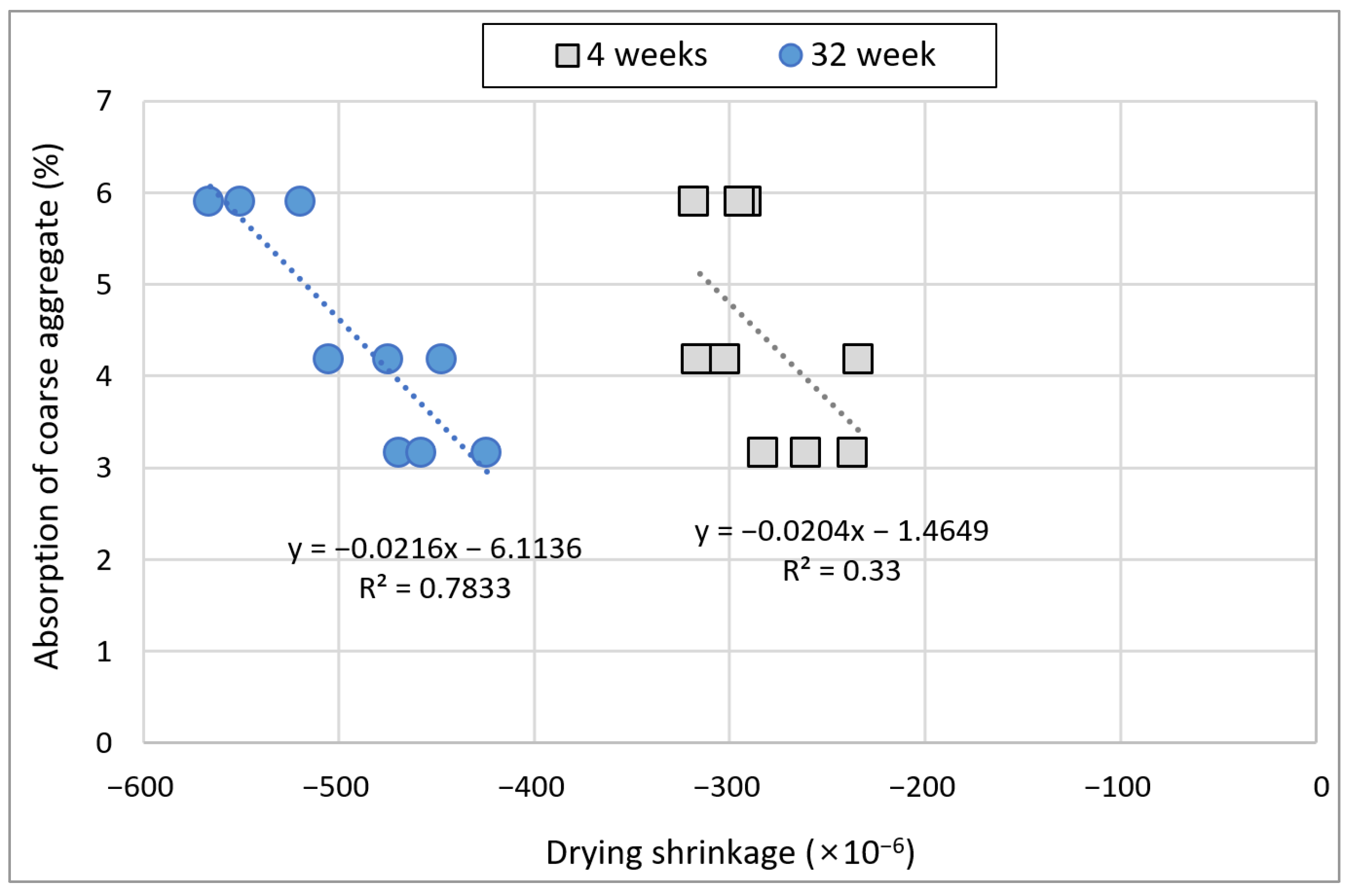 Materials | Free Full-Text | Study on Mechanical Properties of Concrete ...
