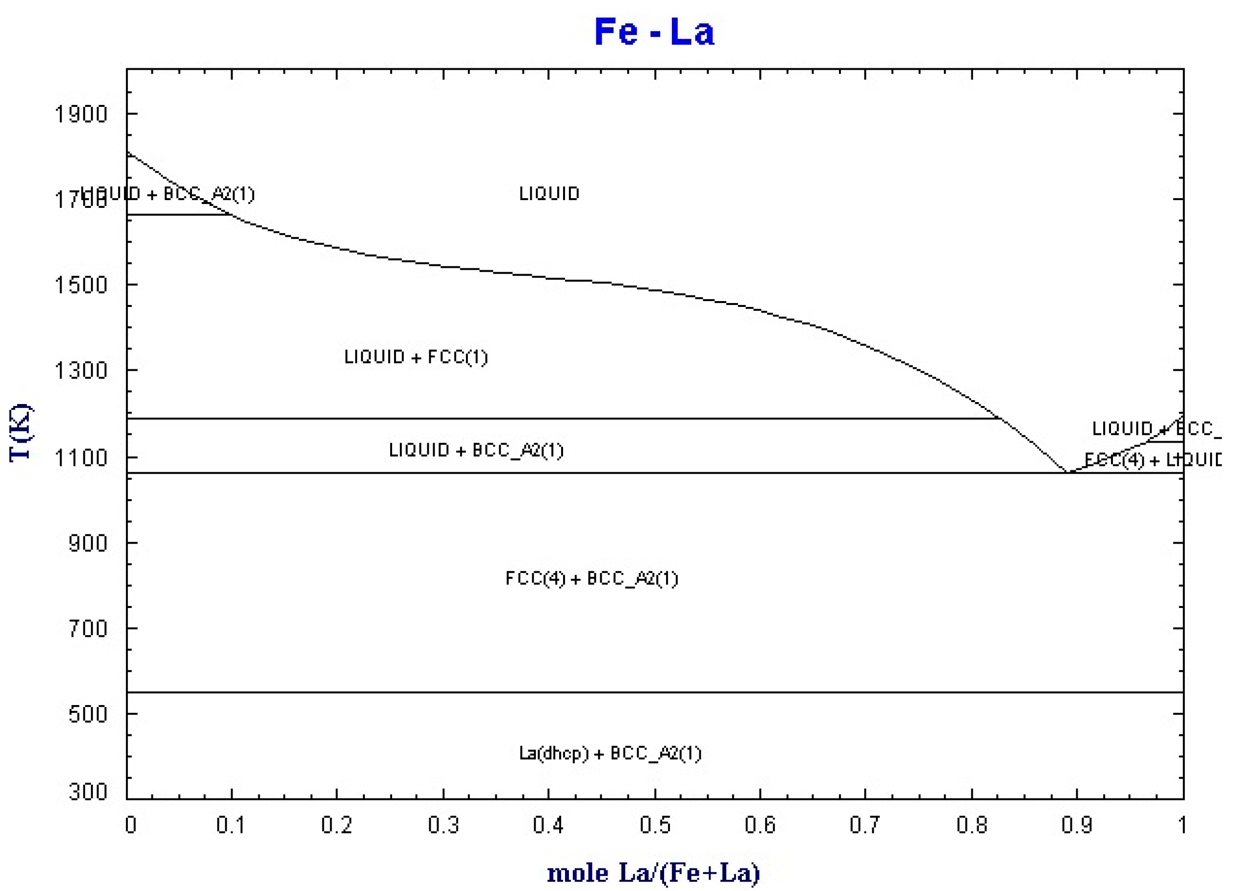 Research of High-Purity Lanthanum Prepared by Zone Refining