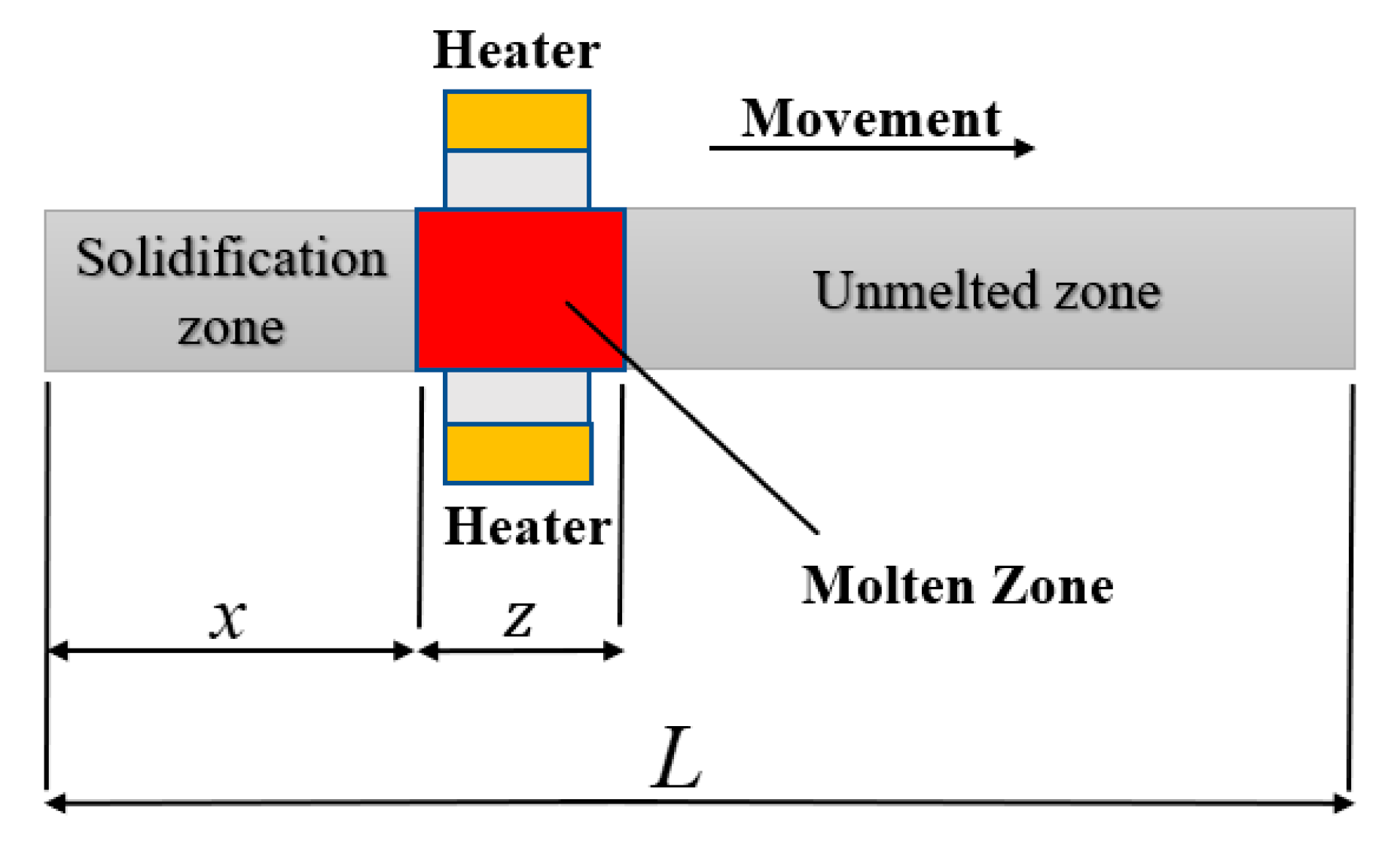Research of High-Purity Lanthanum Prepared by Zone Refining