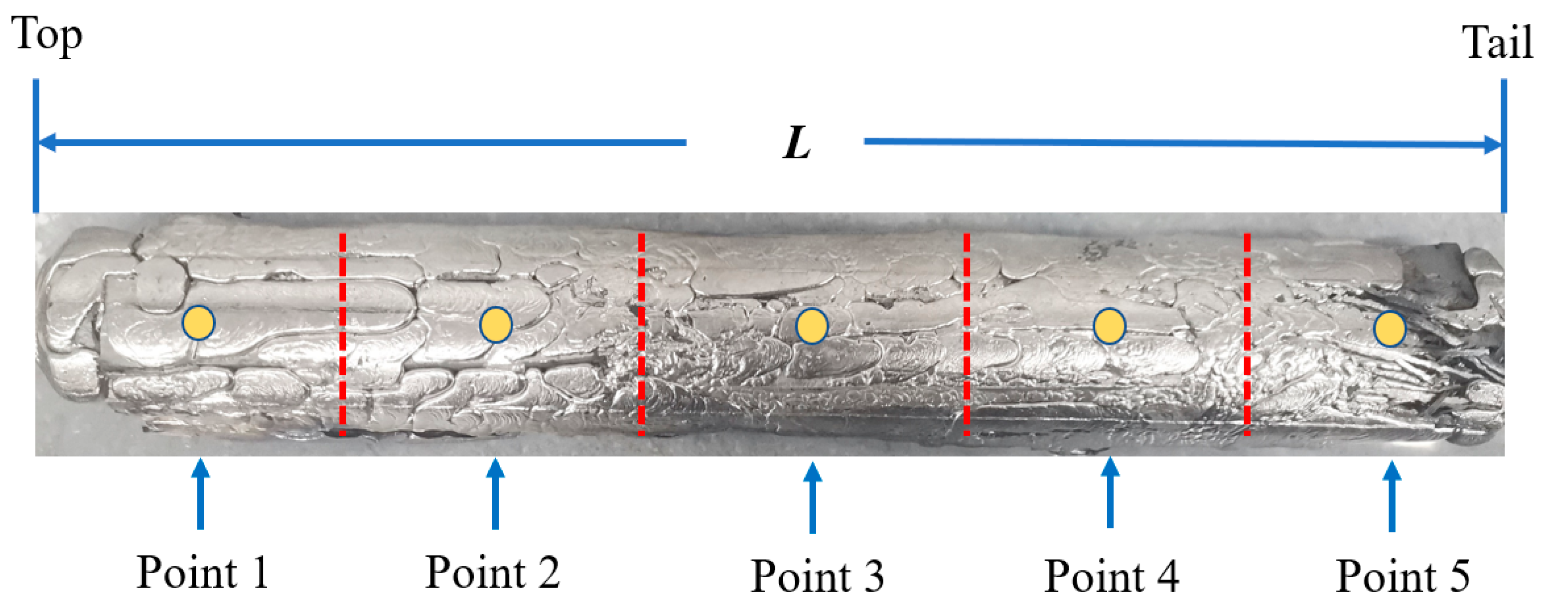 Research of High-Purity Lanthanum Prepared by Zone Refining
