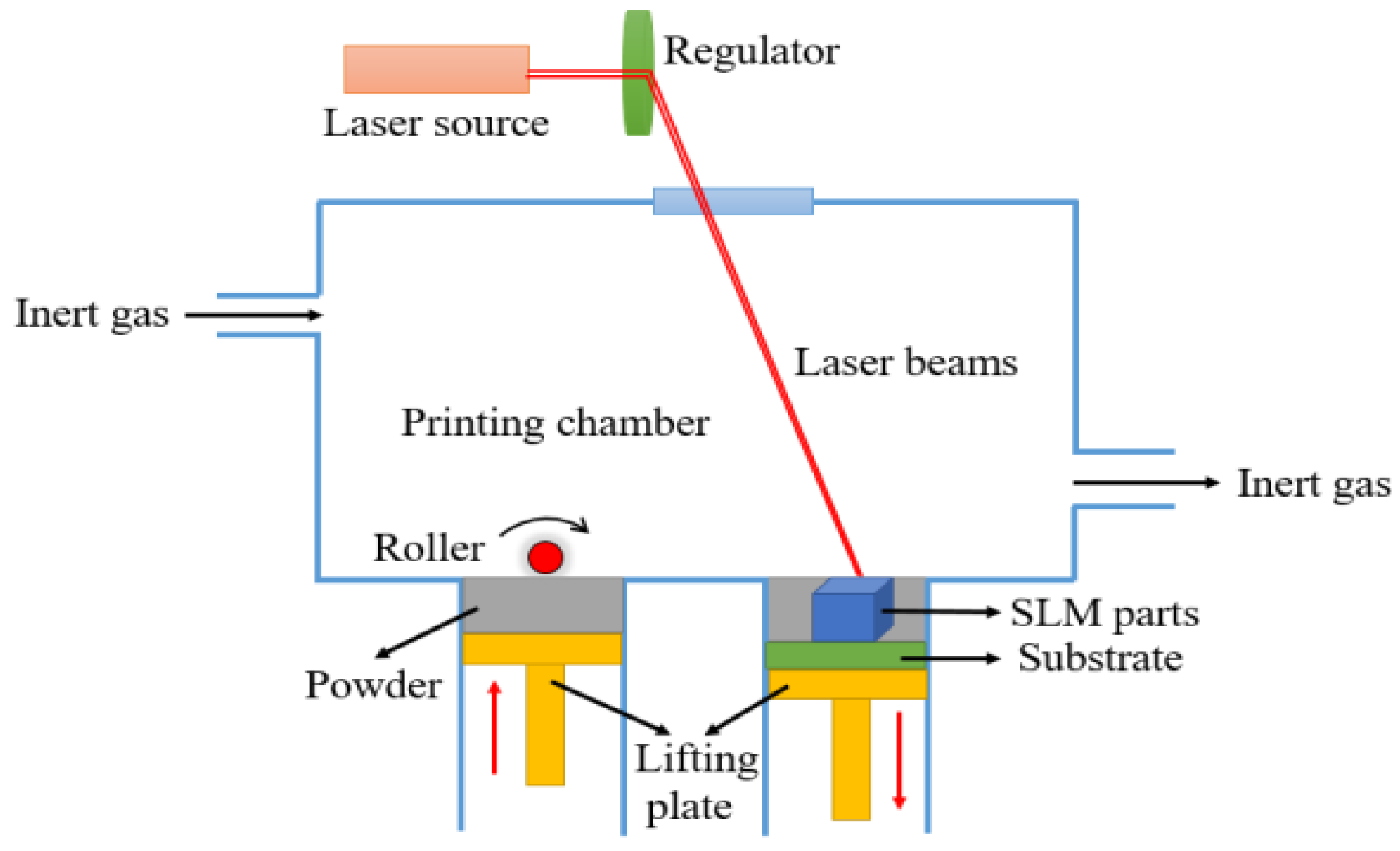 A Multi-Objectives Genetic Algorithm Based Predictive Model and ...