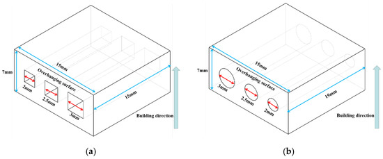 A Multi-Objectives Genetic Algorithm Based Predictive Model and Strategy Optimization during SLM ...
