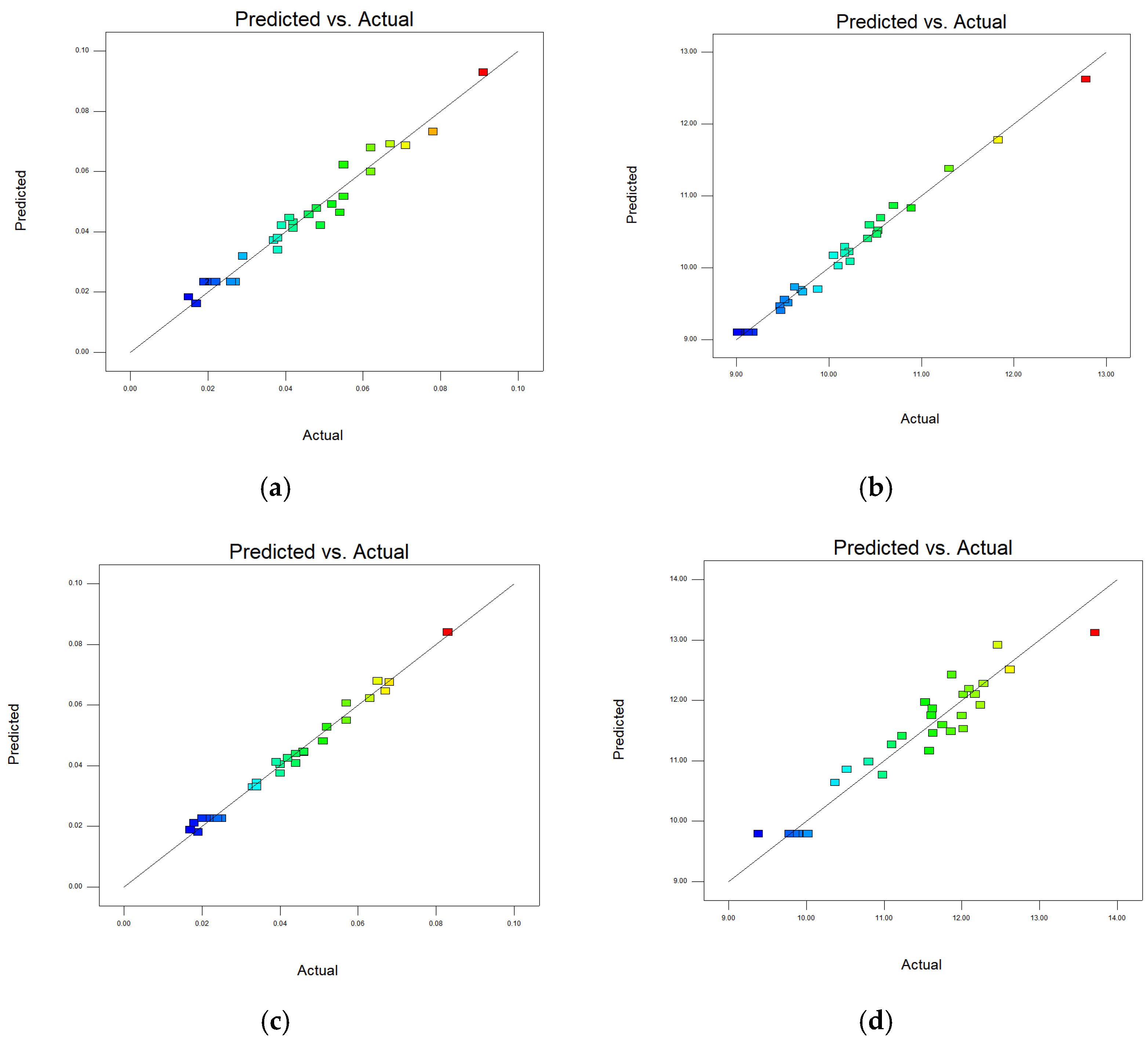 A Multi-Objectives Genetic Algorithm Based Predictive Model and Strategy Optimization during SLM ...