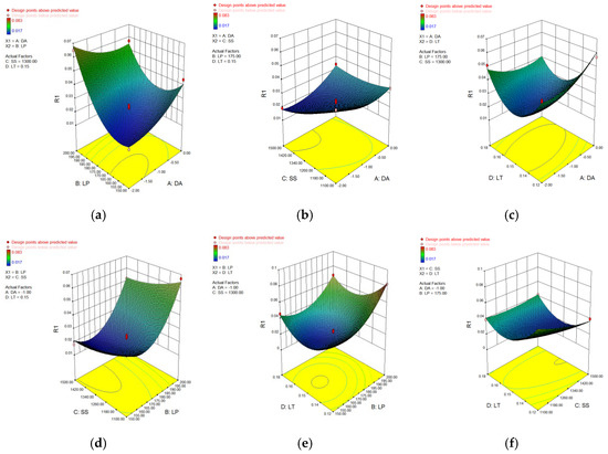 A Multi-Objectives Genetic Algorithm Based Predictive Model and Strategy Optimization during SLM ...
