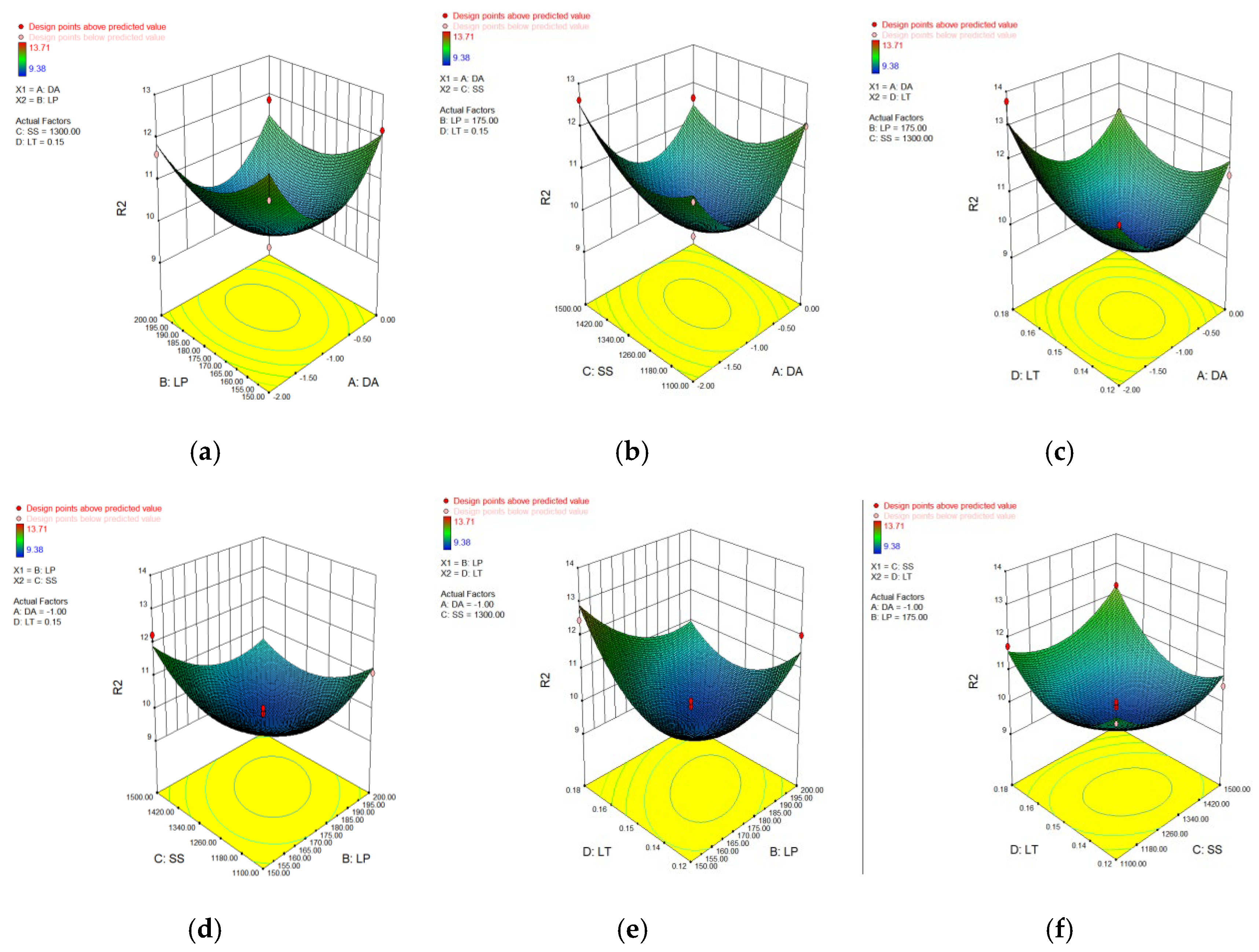 A Multi-Objectives Genetic Algorithm Based Predictive Model and ...