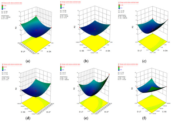A Multi-Objectives Genetic Algorithm Based Predictive Model and ...