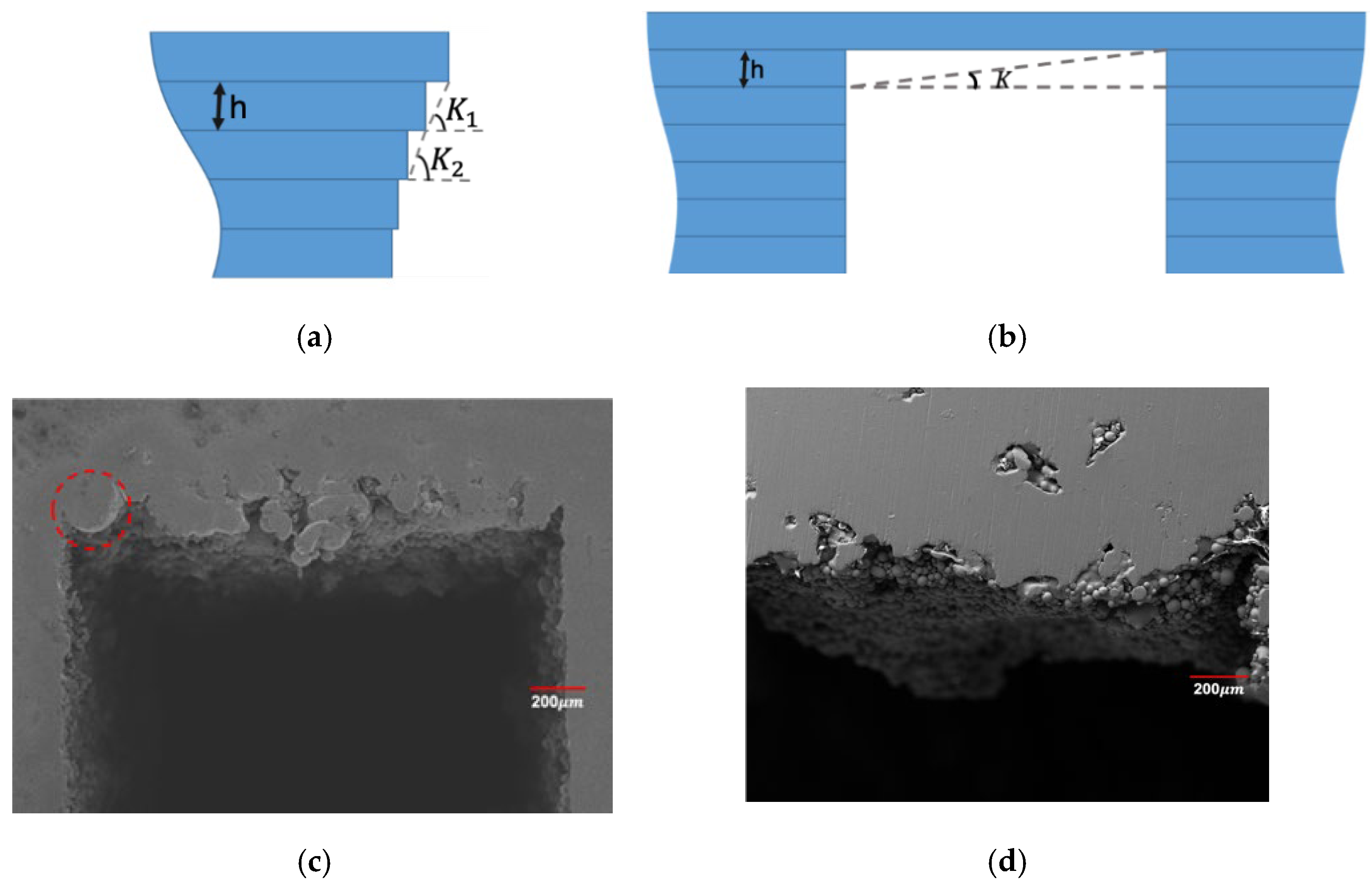 A Multi-Objectives Genetic Algorithm Based Predictive Model and Strategy Optimization during SLM ...