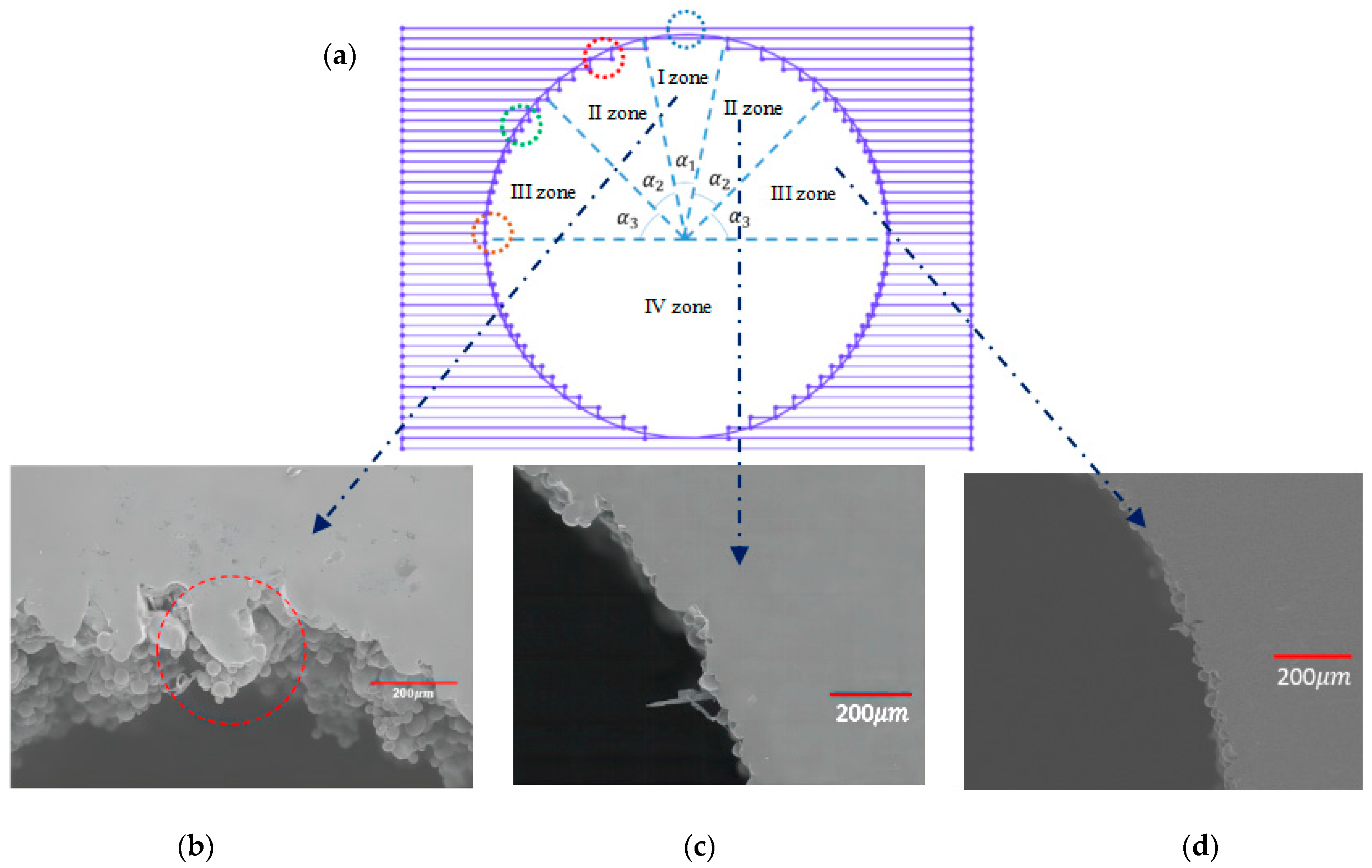 A Multi-Objectives Genetic Algorithm Based Predictive Model and Strategy Optimization during SLM ...