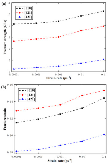 Mechanical Properties of Single-Crystal Calcite and Their Temperature ...