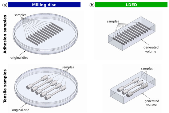 Characterization of Co-Cr-W Dental Alloys with Veneering Materials ...