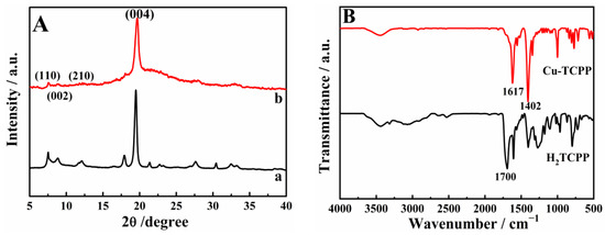 Cu-TCPP Nanosheets-Sensitized Electrode for Simultaneous Determination ...