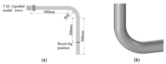 PPM EMAT for Defect Detection in 90-Degree Pipe Bend