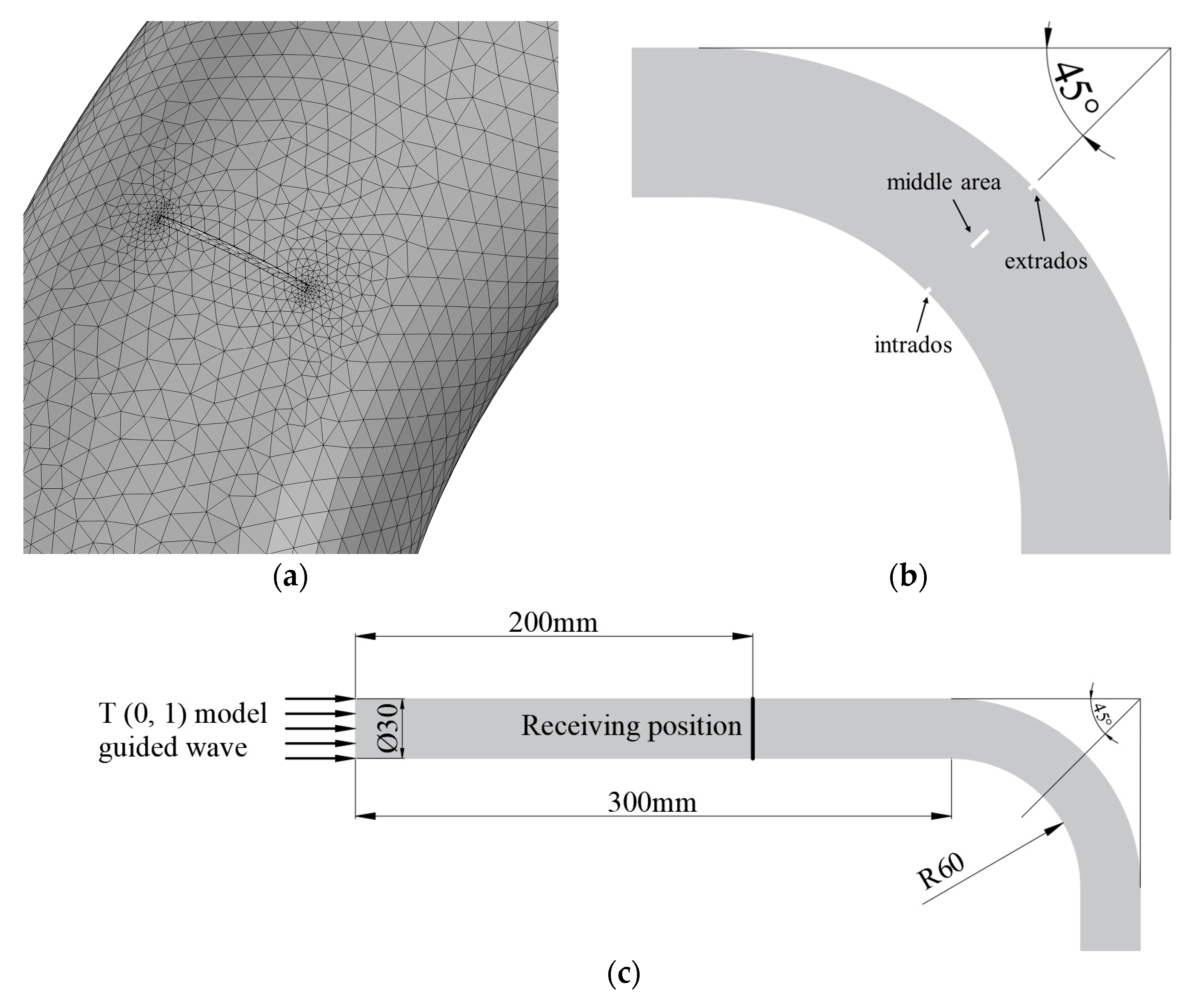 PPM EMAT for Defect Detection in 90-Degree Pipe Bend