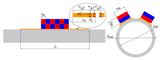 PPM EMAT for Defect Detection in 90-Degree Pipe Bend