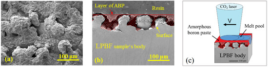 Laser Boronizing of Additively Manufactured 18Ni-300 Maraging Steel ...