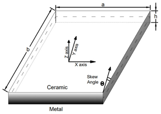 Static Analysis of Skew Functionally Graded Plate Using Novel Shear ...