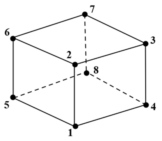 Analytical and Numerical Investigation of the Behavior of Engineered ...