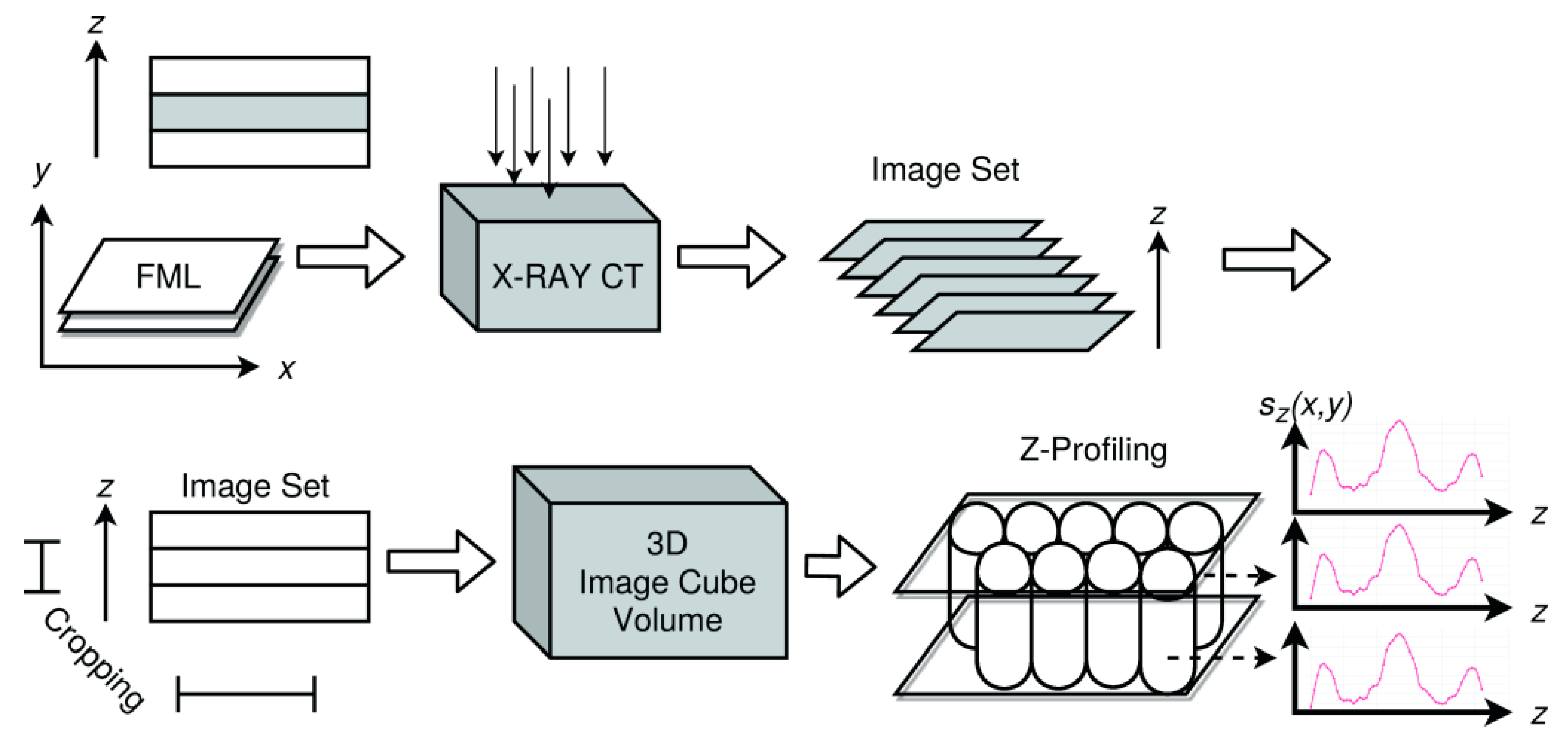 Materials | Free Full-Text | Taxonomy of Damage Patterns in Composite ...