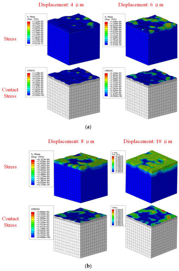 Calculation Model of Mechanical and Sealing Properties of NiTi Alloy Corrugated Gaskets under ...