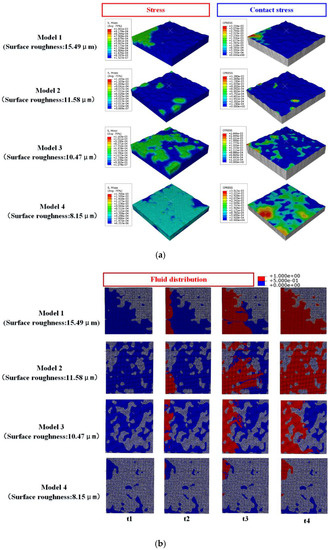 Calculation Model of Mechanical and Sealing Properties of NiTi Alloy Corrugated Gaskets under ...