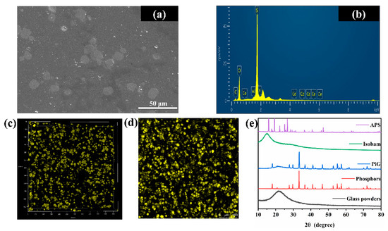 A Novel Preparation of Special-Shaped Phosphors-in-Glass by Gel Casting ...