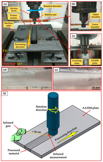 The Influence of Tool Pin Geometry and Speed on the Mechanical ...