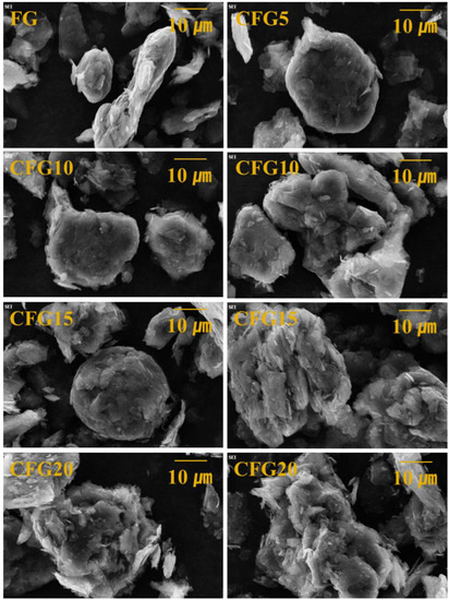 Effect and Mechanism of Pitch Coating on the Rate Performance ...