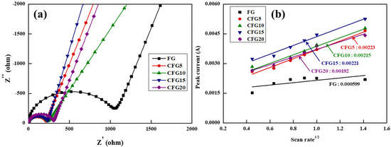 Materials | Free Full-Text | Effect and Mechanism of Pitch Coating on ...